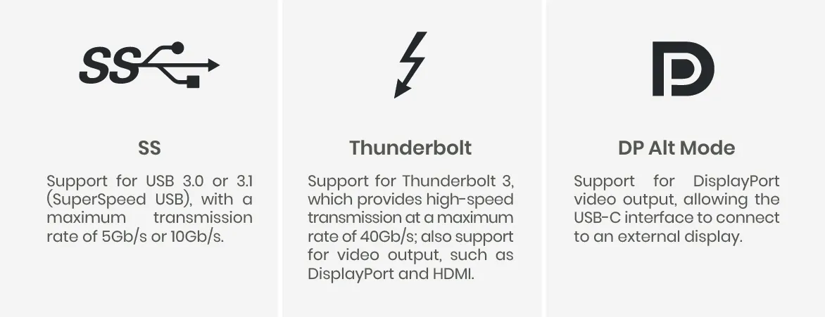 What Is USB-C Used For? Charging, Display, Thunderbolt, Everything | SC&T